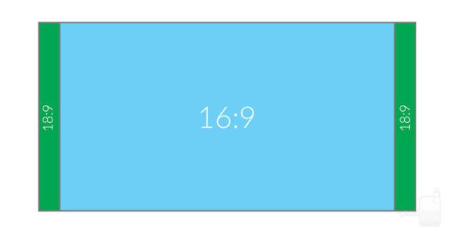 Pantallas 18:9, nueva moda hasta en los modelos más asequibles - AS.com