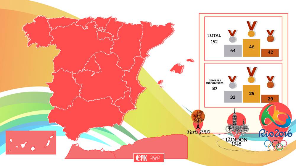 Juegos Olímpicos I 1900-2016: El mapa del medallero español por ...