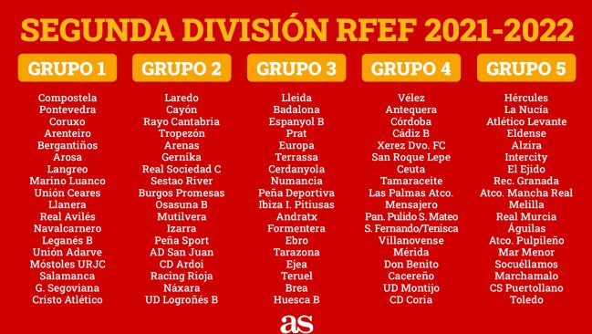 RFEF | Ya se conocen los grupos de la Segunda División RFEF - AS.com