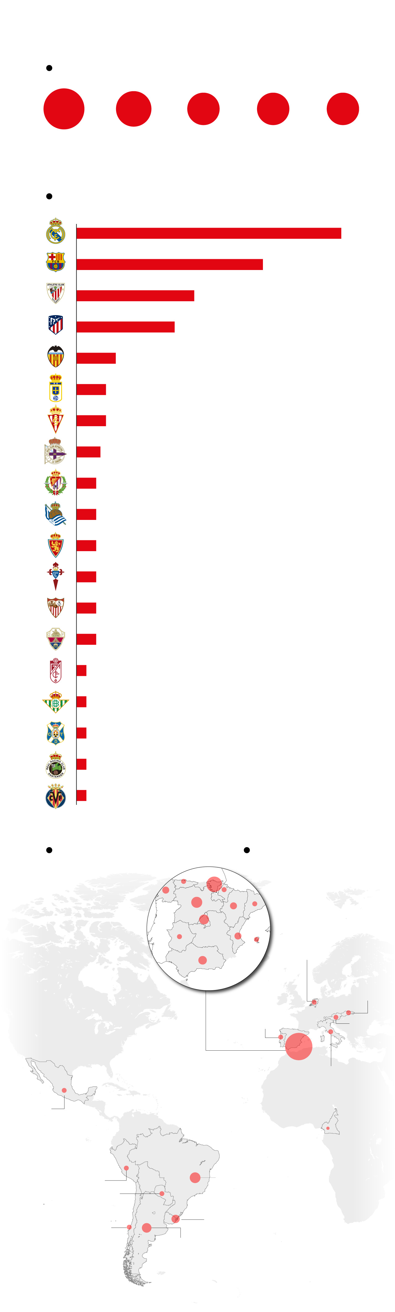 Cien años de la muerte de Pichichi, el origen del mito - AS.com