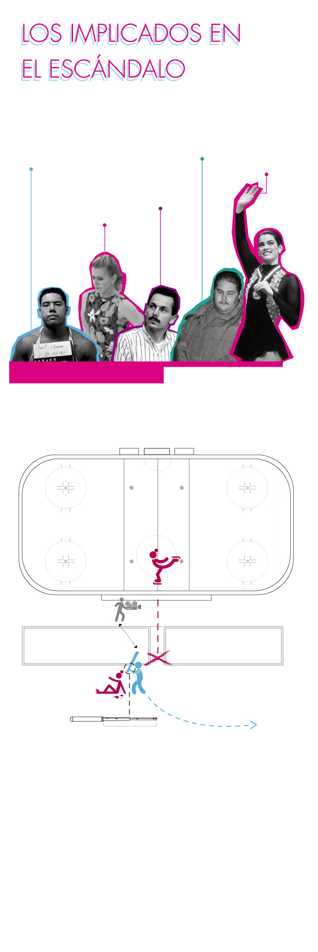 Harding vs. Kerrigan: la conspiración del hielo - AS.com