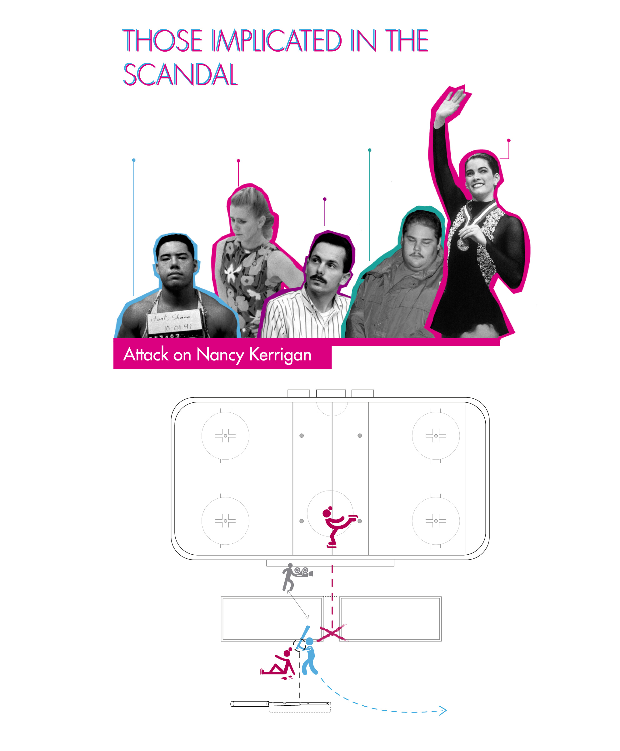 Harding vs Kerrigan: the ice skating conspiracy - AS.com