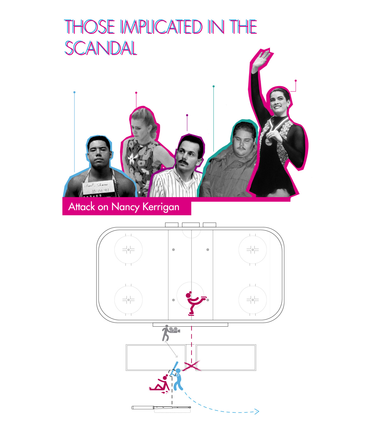 Harding vs Kerrigan: the ice skating conspiracy - AS.com