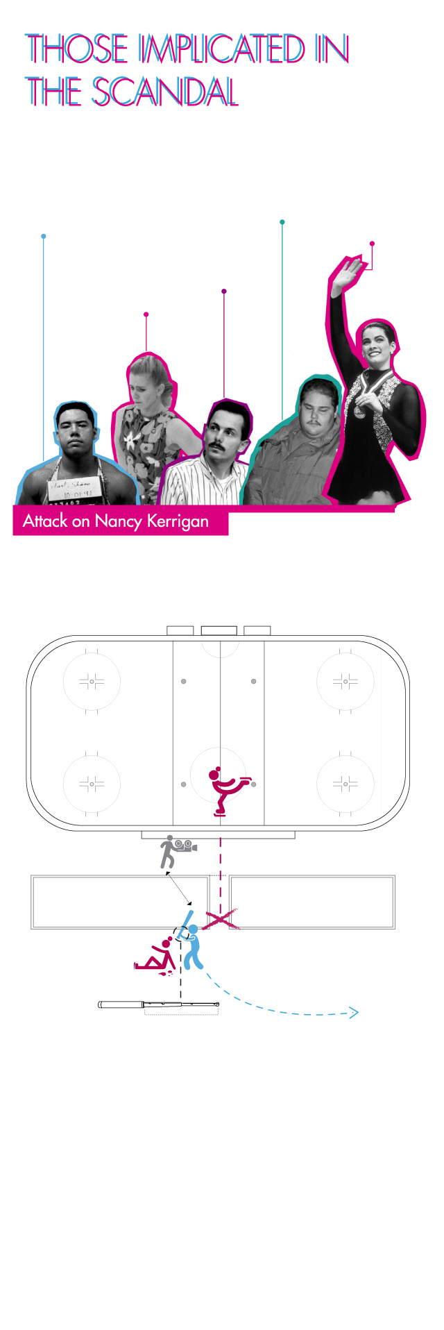Harding vs Kerrigan: the ice skating conspiracy - AS.com