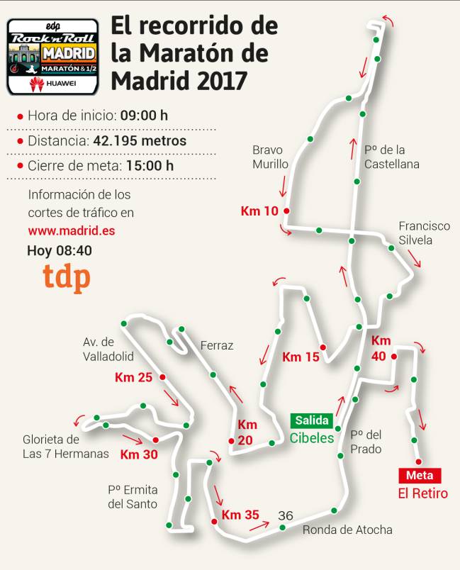 Maratón de Madrid: 36.000 corredores inundan las calles en la Maratón ...