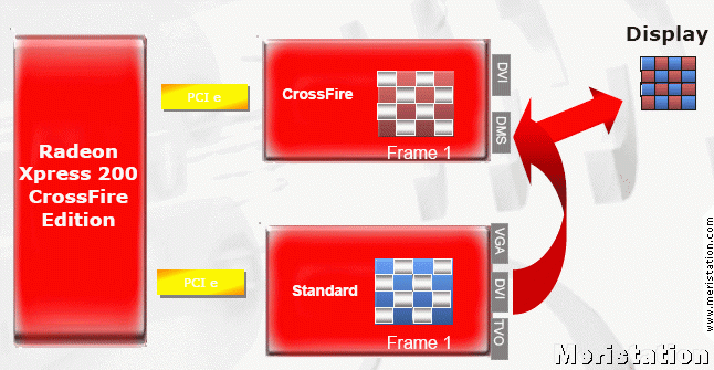 CrossFire:ATi Dual VPU - MeriStation