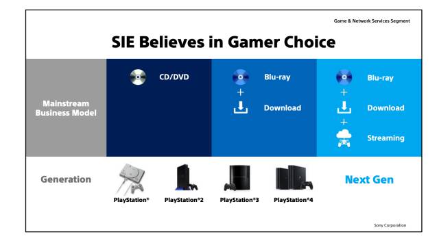 PS5 basará su GPU en la nueva arquitectura RDNA de AMD - MeriStation