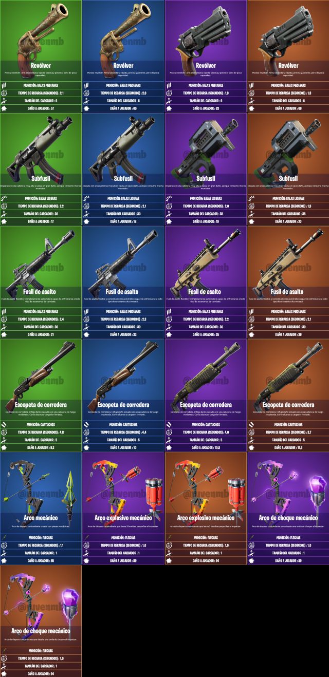 Fortnite | Desafíos Semana 7 Temporada 6: cómo completar todas las ...
