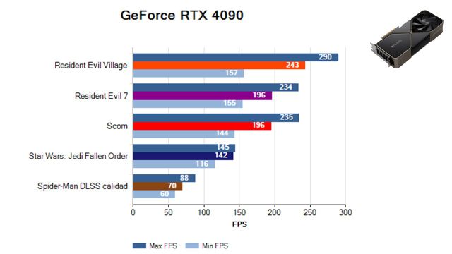 GeForce RTX 4090, una tarjeta gráfica para llevar los videojuegos a las ...