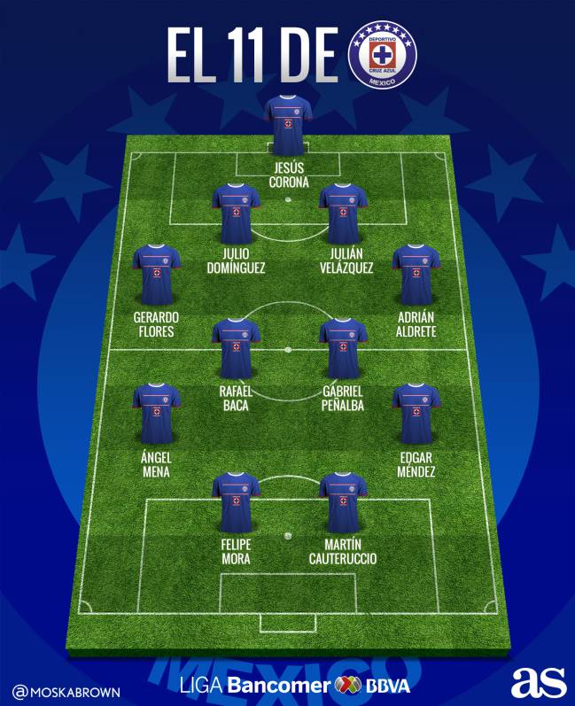 Así es el 11 inicial que prepara el Cruz Azul para el Apertura 2017 ...