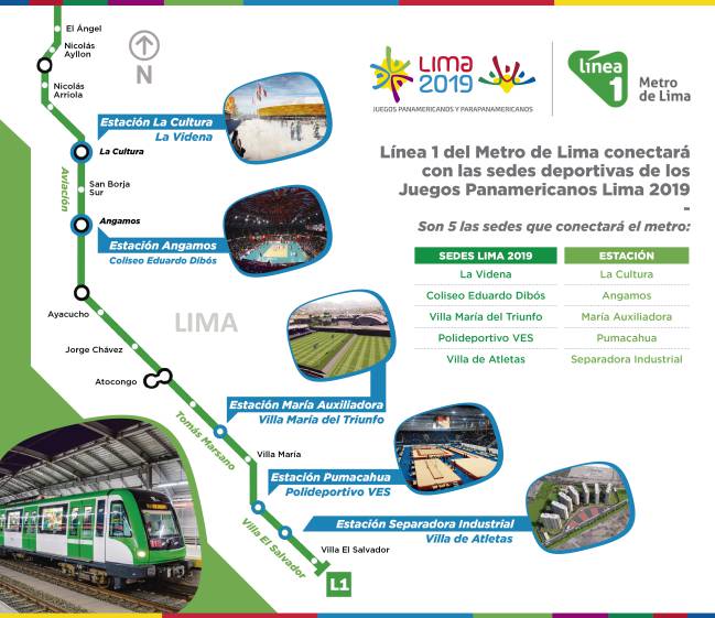 Lima - Linea 1 del metro ( noticias - ampliaciones - fotos ) - Página ...