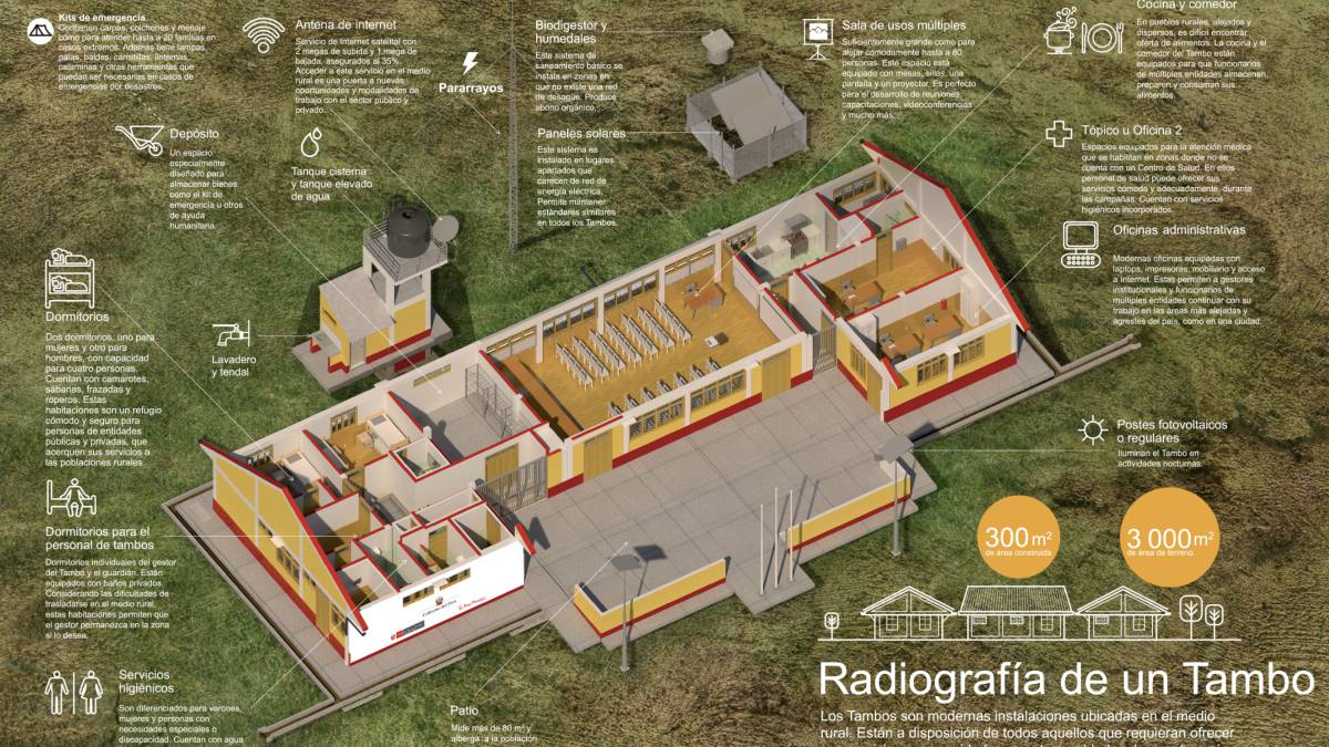 Tambos del Programa País: qué son y dónde están situados - AS Perú