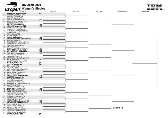 US Open 2020: jugadores, cuadro, partidos, calendario y resultados - AS.com
